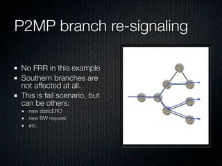 Rafa Szarecki Pim Tunnels And Mpls P Mp As Multicast Data Plane In Iptv And Mvpn Ppt