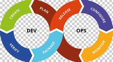 Devops Toolchain Continuous Delivery Jenkins Png Clipart Agile Software Development Area