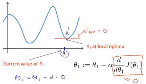 梯度下降法 Alexmcavoy