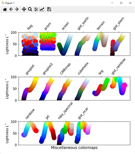 matplotlib进阶教程：颜色讲解 csdn博客