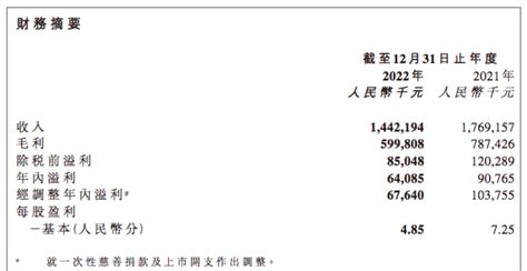 朝云集团业绩双降，家居护理业务面临下滑，陈丹霞寄望于宠物赛道腾讯新闻