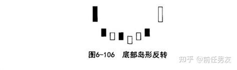 K线技术分析 第五节 底部岛形反转 知乎