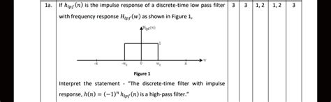 solved 1a if hpf n is the impulse response of a discrete time low