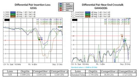Signal Integrity Test Projection Unlimited Inc PUI