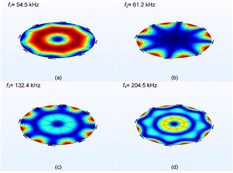 The First Four Vibration Modes Of The Fea Model Of The Microphone Download Scientific Diagram