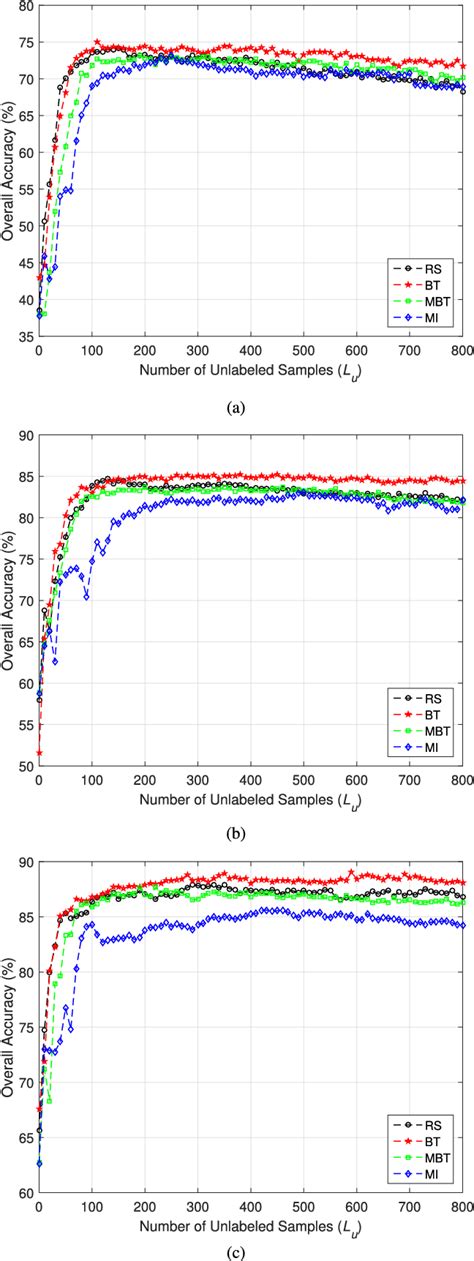 Figure 10 From Sparse Graph Regularization For Hyperspectral Remote