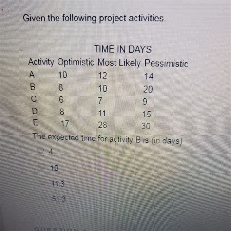 solved given the following project activities time in days