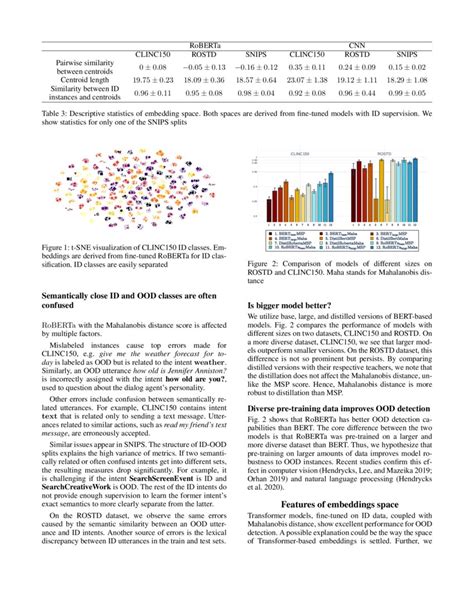 Revisiting Mahalanobis Distance For Transformer Based Out Of Domain
