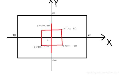 Python Turtle画图库andand画姓名turtle画名字 Csdn博客