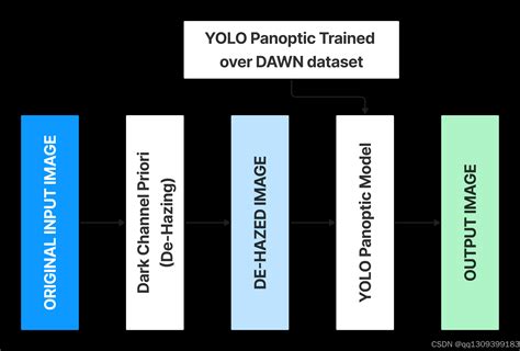 基于yolov12的改进图像去雾目标检测算法基于yolov12 检测 Csdn博客