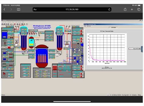 Figure 9 From Design And Implementation Of Cloud Platform For Nuclear