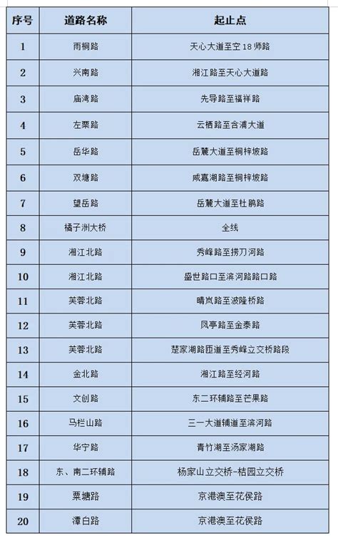 注意！长沙这些路段将严管机动车违停→违法道路行为