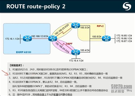 【ccnp】路由策略综合实验51cto博客ccnp路由综合实验