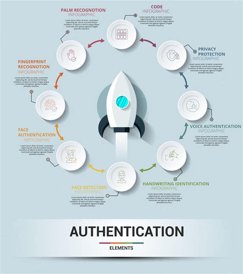 Premium Vector Infographic Authentication Template Icons In Different