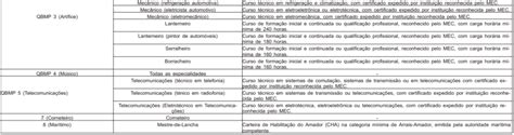 Edital Bombeiros RJ publicado vagas e iniciais até R mil Direção Concursos