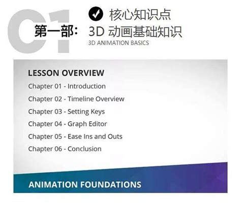推荐 零基础动画师必须掌握的三大基础知识 哔哩哔哩