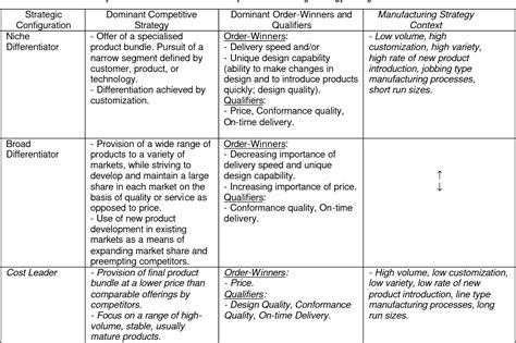 Quality Of Design Vs Quality Of Conformance Design Talk
