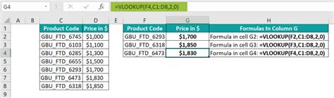 Fixing VLOOKUP Errors Top 4 Errors How To Fix Them