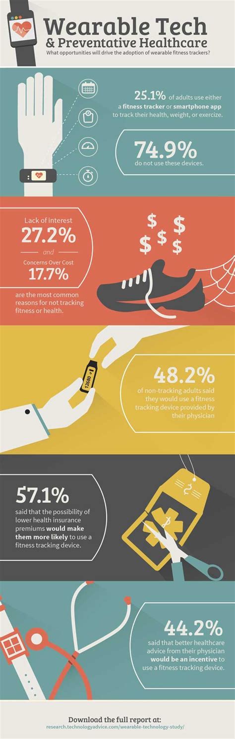 Wearable Devices E O Self Tracking Health Tech Wearable Tech Wearable Technology
