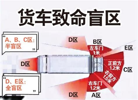 大货车的盲区都在哪里 知乎