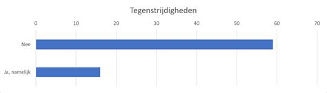 Opvang En Afvoer Van Urine En Feces Module 14 Sri Richtlijnen