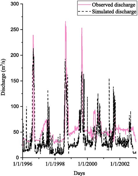Simulated Vs Observed Daily Flow At Tendaho Station Download
