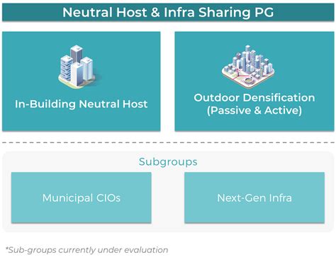 Neutral Host And Infra Sharing Project Group Charter Approved By Tip Board Of Directors Telecom