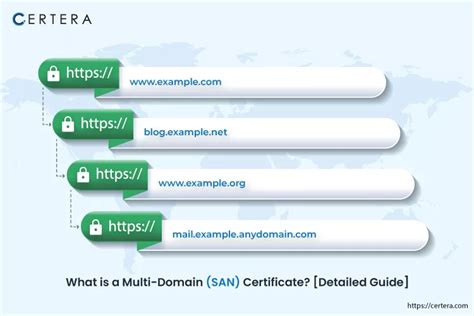 What Is The SAN Subject Alternative Name SSL Certificate Guide
