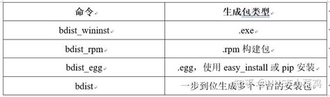 python包的构建与分发——setup py 知乎