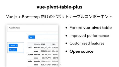Vue Pivot Table Plus Speaker Deck