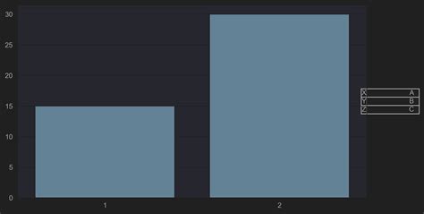 [python] how can i stop a matplotlib table overlapping a graph 4each