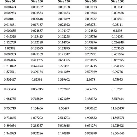 This Table Presents The Runtimes Of Our Experiments Conducted On