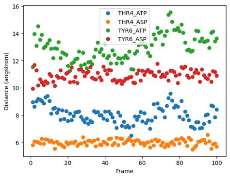 Plotting And Data Visualization — Molssi And Cal State La Workshop