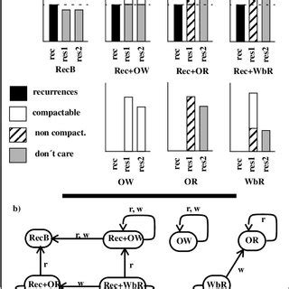 A Types Of Loops B Possible Transitions Between Types Of Loops Download Scientific Diagram