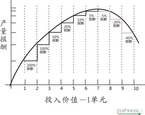 植物营养学、六大吸收规律（农资人值得懂）管理·营销191农资人 农技社区服务平台