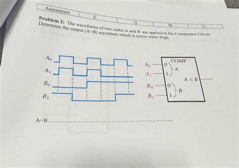 Solved Determine The Output A B Waveform Which Is Active Chegg Com