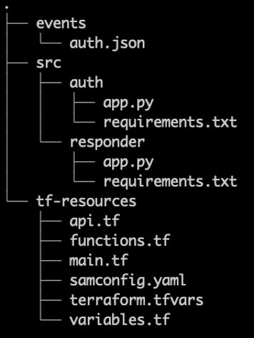 AWS SAM Support For HashiCorp Terraform Now Generally Available AWS Compute Blog