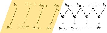 Gray Code As A Non Arithmetic Coding System Study