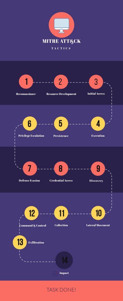 Windows Event Id 4648 1 Guide To Resolving Security Events
