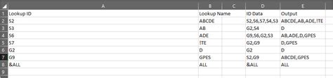 Vba Transform Comma Separated Ids Into Comma Separated Names In