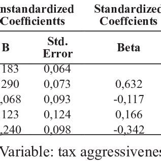 Coefficient Regression A T Test Download Scientific Diagram