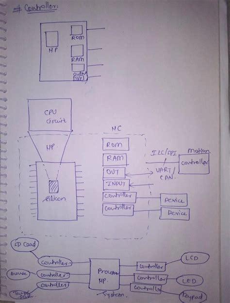 Embeddedsystems Microcontrollers Kashish Chourasiya
