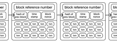 Blockchains And Why We Need Privacy Benthams Gaze