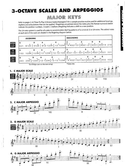 Violin Scales Major Minor 3 Octave Pdf