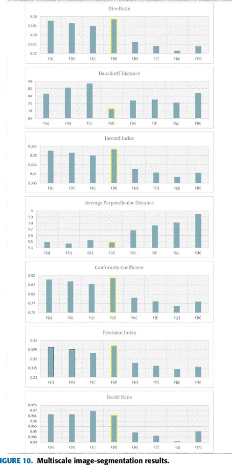 Figure 10 From Convolutional Neural Network Based Multiscale Feature Selection And Evaluation In