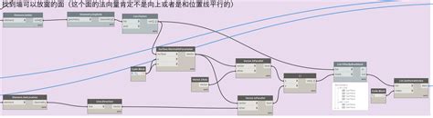 Dynamo For Revit 创建墙门窗dyanmo创建门洞 Csdn博客