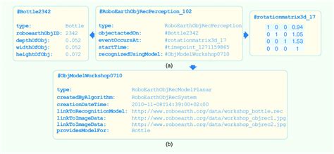 The Object Description Recognition Model And One Particular Download Scientific Diagram