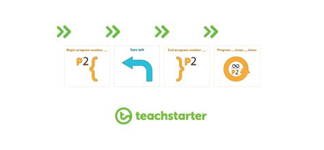 Teaching Coding In Primary Schools Coding Teaching Resources Teach