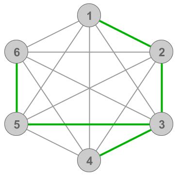 Spanning Tree T On The Complete Graph K Download Scientific Diagram