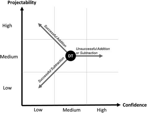 Outcomes And Impacts Of Replication On Design Theories Download